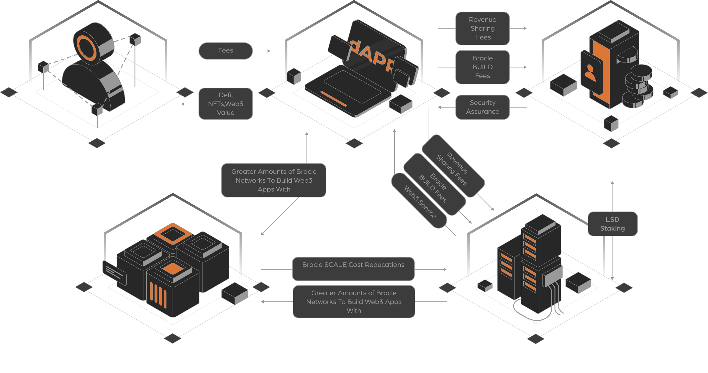 Bracle - Decentralized Oracle Network and Data Market for Bitcoin